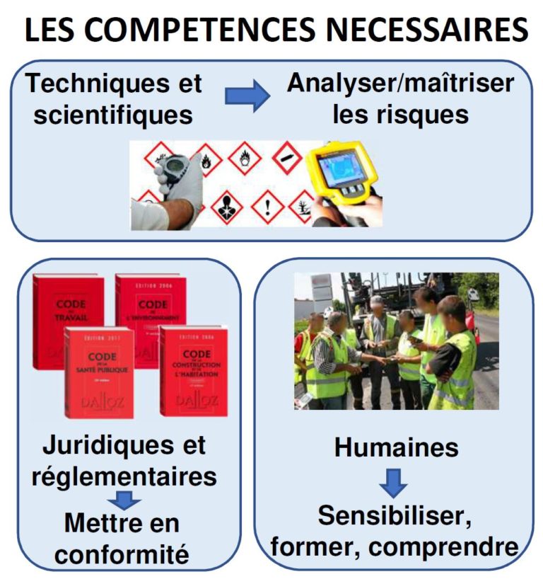 La spécialité HSE – PORTAIL NATIONAL DES IUT HSE